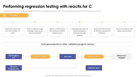 Regression Testing Slide Geeks
