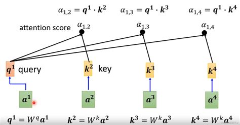 自注意力机制 李宏毅 Cnn和自注意力机制 Csdn博客