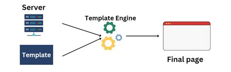 injecting danger understanding server side template exploits by