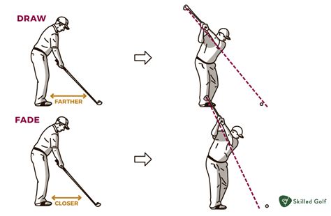 How To Hit A Draw Step By Step Guide To Hitting A Draw