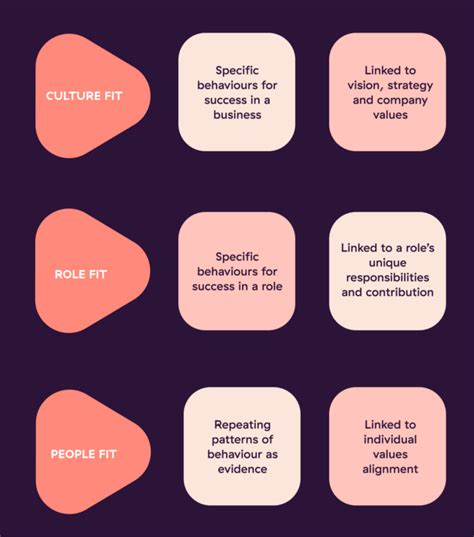 9 Factors That Predict Job Performance • Toggl Hire