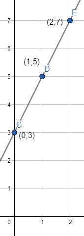 How To Graph A Line In Quadrant Of The Coordinate Plane Algebra Study Com