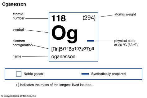 Oganesson Definition And Facts Britannica