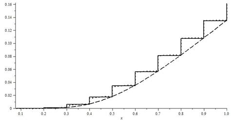 distribution function p n n s ≤ n x solid line limit law e −s x