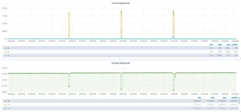 Synchrophasor Monitoring Applications In Distribution Networks Noja Power Recloser
