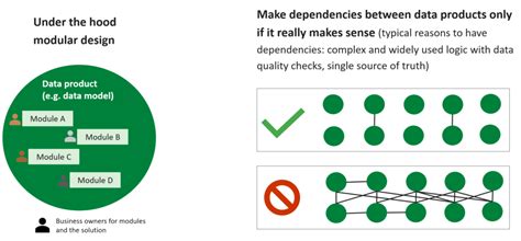 Product Thinking In Data Modelling Plainly Blog Data Modelling Advanced Analytics