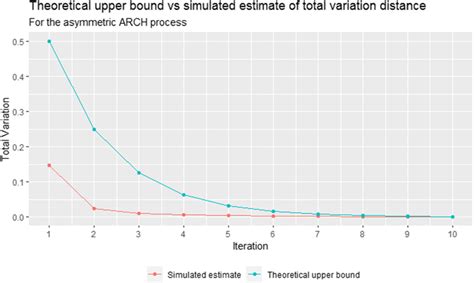 This Figure Compares A Simulated Approximation Of Download Scientific Diagram