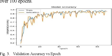 Figure 3 From Isl Recognition Of Emergency Words Using Mediapipe Cnn And Lstm Semantic Scholar
