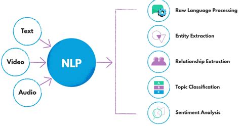 nlp stemming vs lemmatization nlp ipynb at main · sultanaaakter nlp