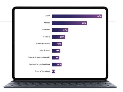 Task Management Basics Tips For Better Productivity