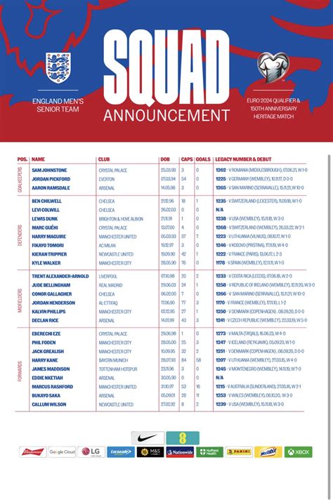 [공홈] 잉글랜드 국가대표팀 소집 명단 Vs 우크라이나 스코틀랜드 포텐 터짐 최신순 에펨코리아