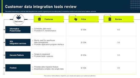 customer data integration tools review ppt sample