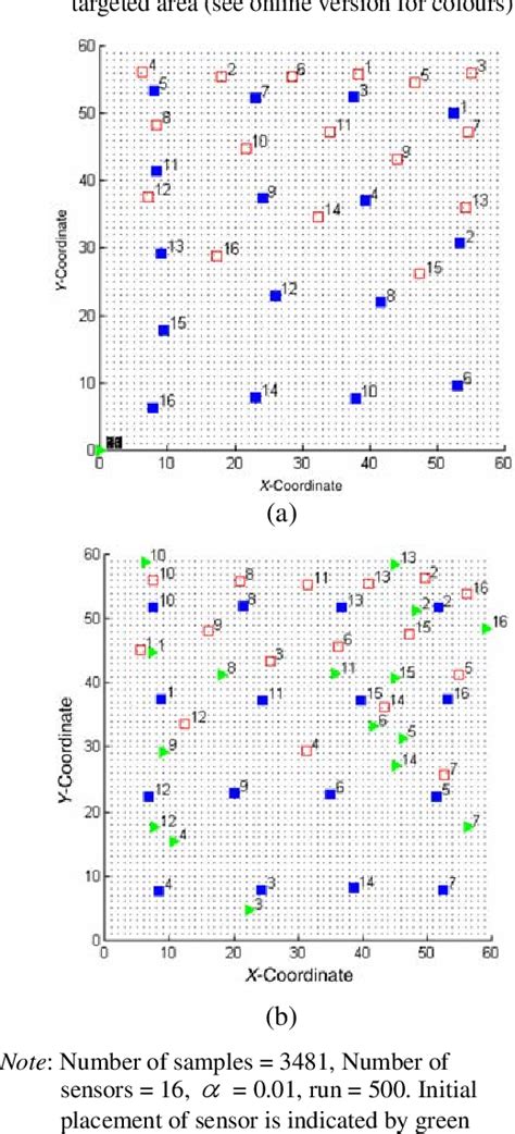 Figure 1 From Event Driven Sensor Deployment Using Self Organizing Maps
