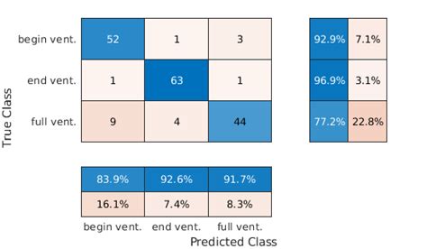 Confusion Matrix Of Knn Modell Download Scientific Diagram