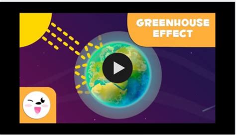 Global Warming Lesson Bundle Teaching Resources