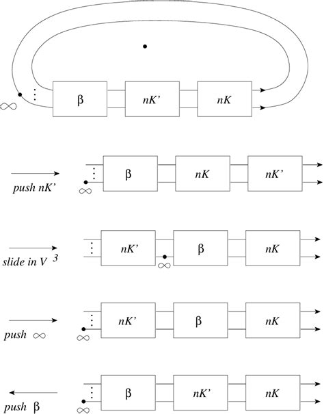 The Loop Pushk K Download Scientific Diagram