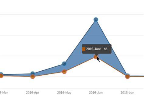 qdt components latest additions qlik community 1474814