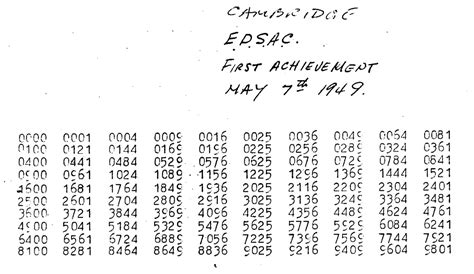 Programming In 1951 The Case Of Edsac