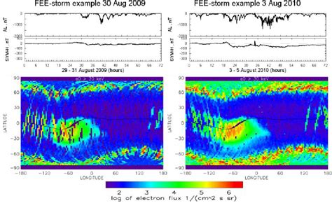 Geomagnetic Conditions The Sym H And Al Indices Upper Panels During