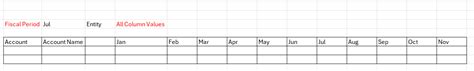 issue in export to excel in otbi dashboard — oracle analytics