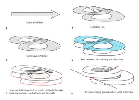 Parametric Modeling In Design Parametric Modeling Project