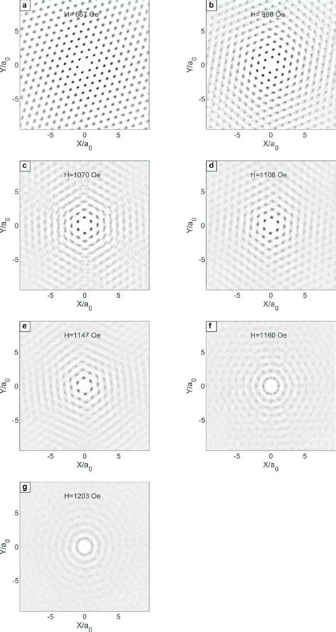 Pair Distribution Functions Gr R At Different Magnetic Fields A B The