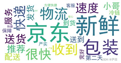 【nlp论文】01 基于 jieba 和 word2vec 的关键词词库构建 词库 关键词 csdn博客