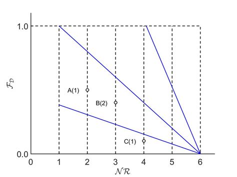 Rank Assignment Of Individuals With Enora Vs Nsga Ii Download Scientific Diagram