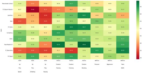 Do Data Cleaning Wrangling Analysis And Presenting By Hatemeldaly Fiverr
