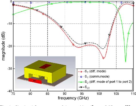 Figure 1 From A Vertical Transition Between Rectangular Waveguide And