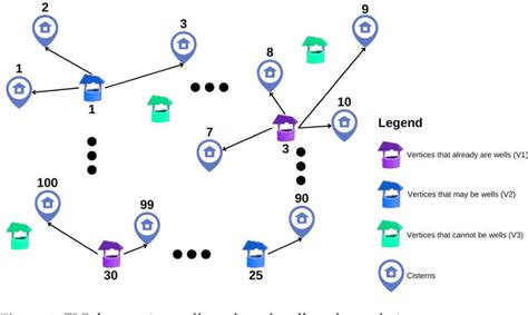 Figure 1 From A Robust Stochastic Programming Model For The Well Location Problem The Case Of