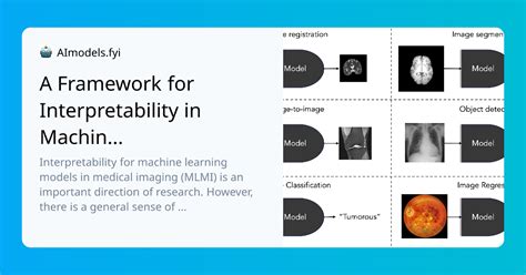 A Framework For Interpretability In Machine Learning For Medical
