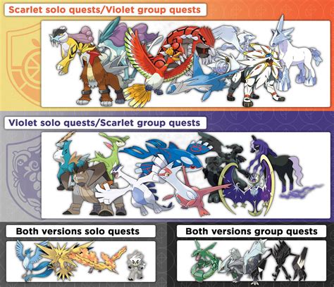 All Snackworth Legendary Pokémon Locations In Pokémon Scarlet And