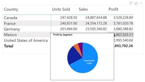 Power Bi Blog Multiple Tooltips In One Visual