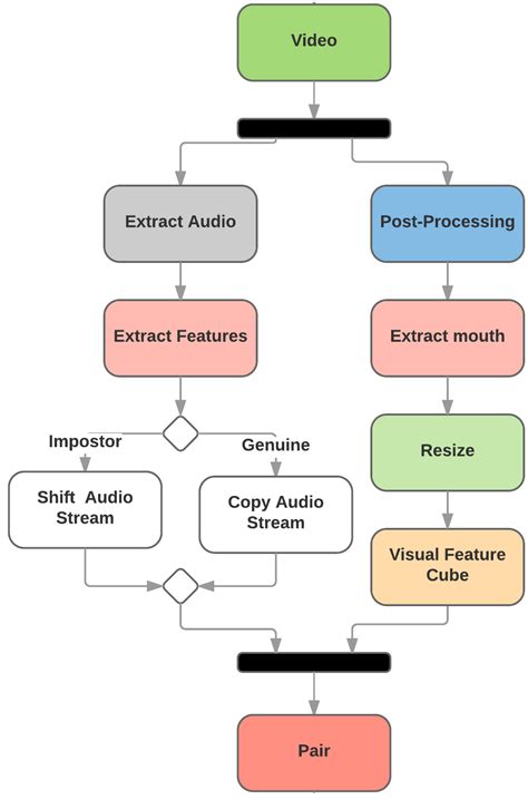 Cross Audio Visual Recognition Pitchwall