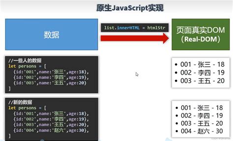 vue2 尚硅谷 尚硅谷 vue csdn博客