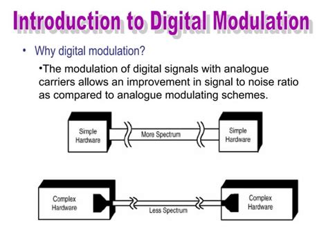 Chapter4 Digital Modulation Part1 1 Ppt