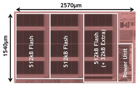 Low Power Embedded Flash Enables Energy Harvesting