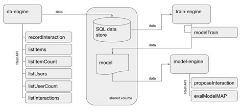 Learn Heteroskedasticity In 2 Minutes By Dmitry Yemelyanov Riga