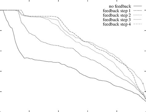 Precisionrecall Graphs Without And With Rf Download Scientific Diagram