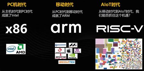 真相曝光！最新国内外risc V生态发展现状和趋势 知乎