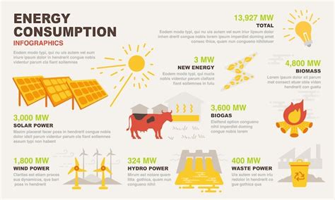 Premium Vector Energy Consumption Infographics