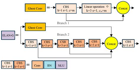 Research On Multi Target Detection And Tracking Of Intelligent Vehicles In Complex Traffic