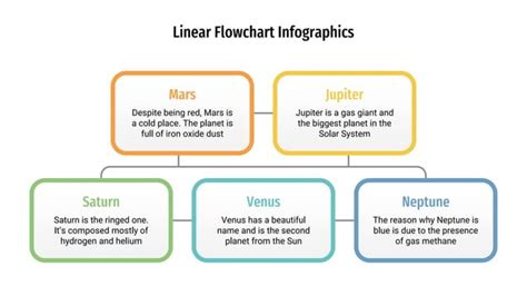 Linear Flowchart Infographics By Slidesgo Pptx