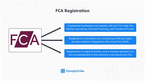How Effective Is Fca Crypto Regulation Complycube