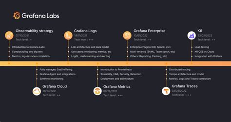 Katie Chung On Linkedin Grafana