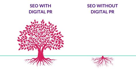 Andrew Holland On Linkedin Seo 31 Comments