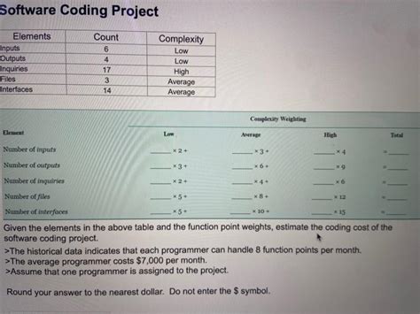 Solved Software Coding Project Elements Inputs Outputs