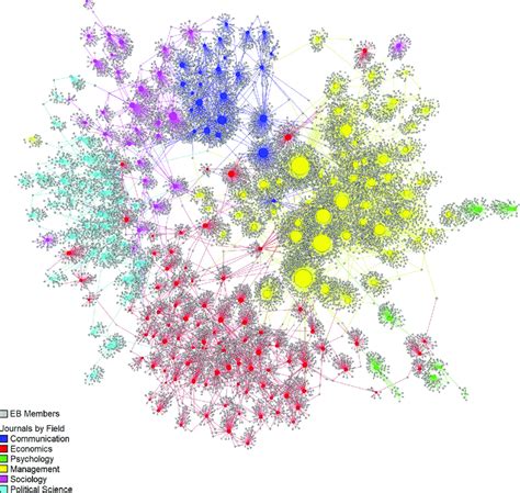 Social Network Of Journals And Eb Members For The Six Fields Only The