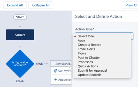 What Does A Salesforce Administrator Do KeyNode Solutions